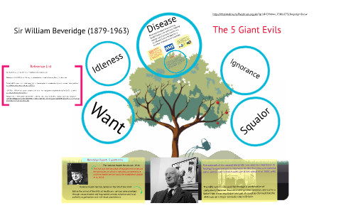 Beveridge Report - 5 giant evils by Adam Bayliss on Prezi