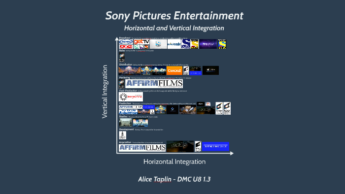 Sony Pictures Entertainment Horizontal and Vertical Integration - Alice ...