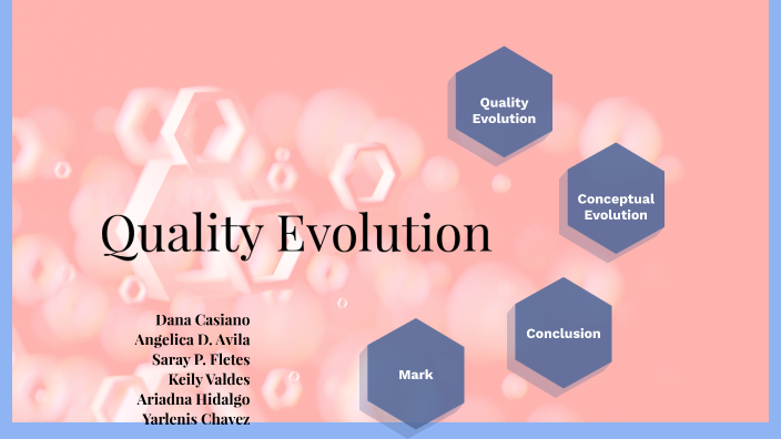 Quality Evolution by Saray Fletes on Prezi