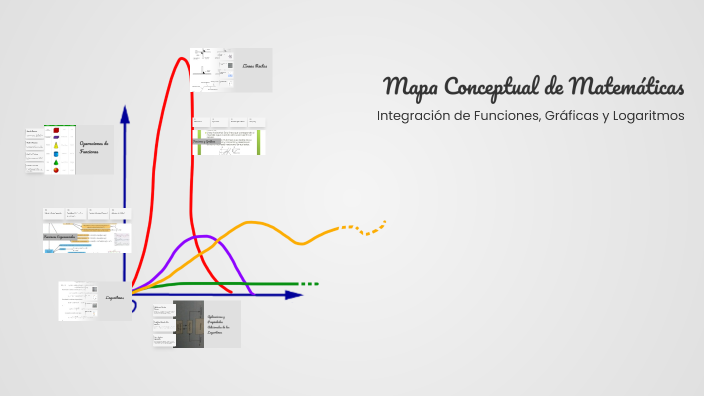 Mapa Conceptual de Matemáticas by Sucursal Eloy Cavazos on Prezi