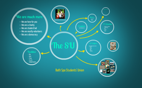 Bath Spa Students' Union by alice chaloner on Prezi