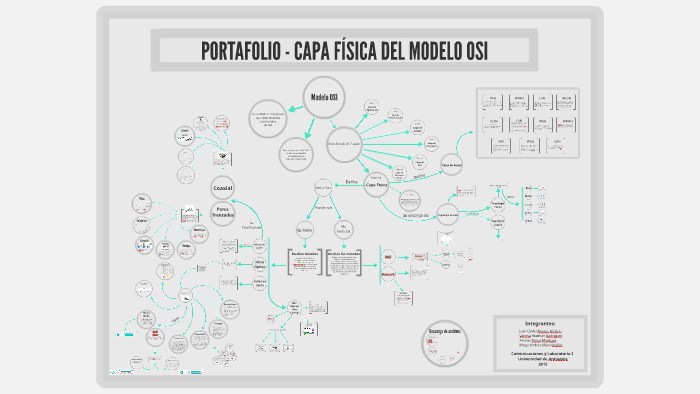 Capa Física - Modelo OSI by Juan Andres on Prezi