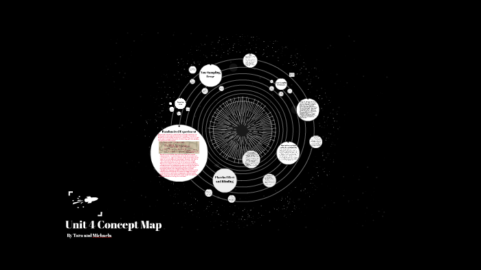 Unit 4 Concept Map by Michaela Kelly on Prezi