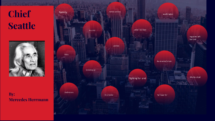 intro by Alexis Herrmann on Prezi