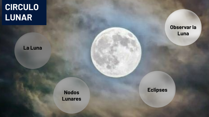 Introducción circulo Lunar by Citlali Tovar on Prezi