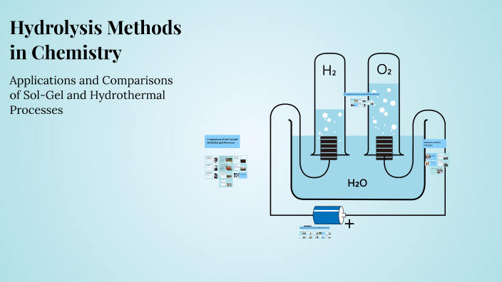 Hydrolysis Methods in Chemistry by Josh Gaming on Prezi