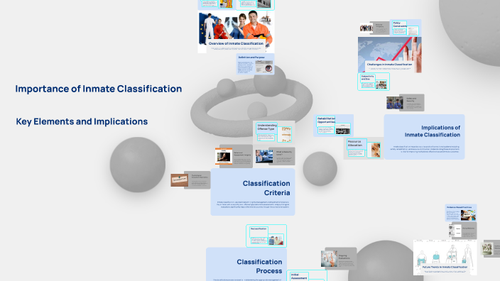 Importance of Inmate Classification by Jeremiah Moreno on Prezi