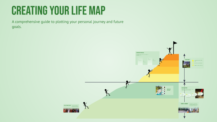 Creating Your Life Map by Mlle Sparling on Prezi