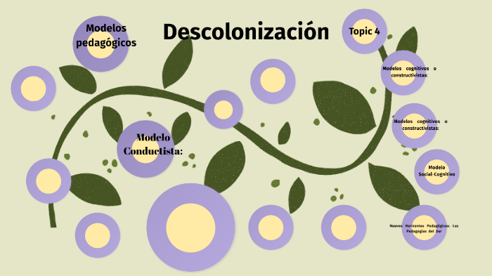 Descolonización by ALLISON JUANJO alarcon on Prezi