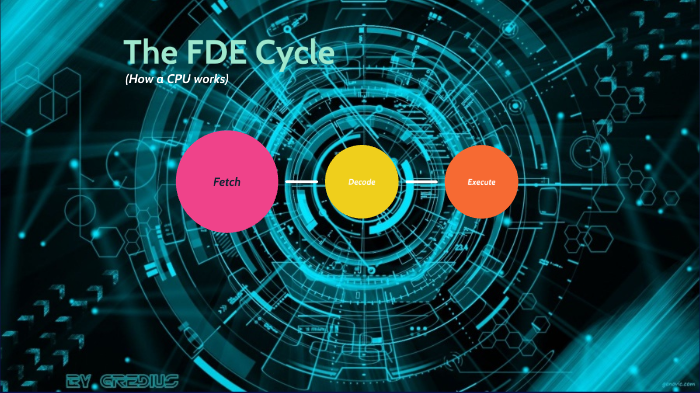 Fetch-Decode-Execute (FDE) Cycle by Jai Willink on Prezi