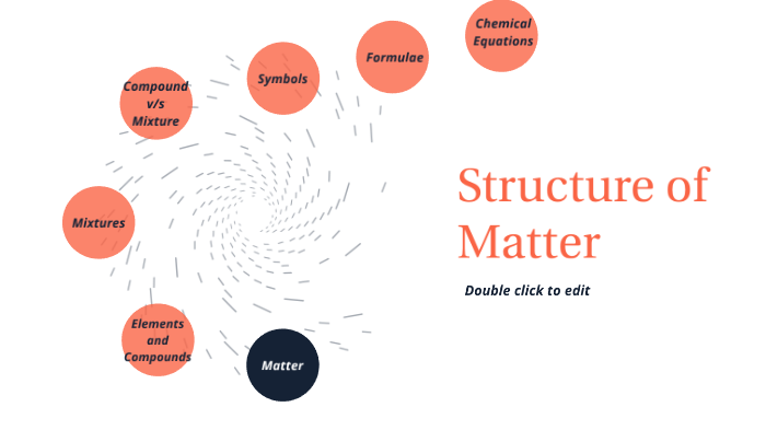 Structure of Matter by Bhagirathi Arvind on Prezi