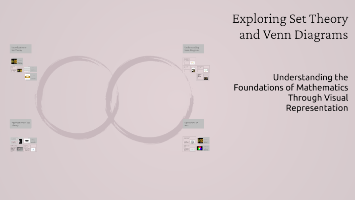 Exploring Set Theory and Venn Diagrams by SAYANTAN SARCAR on Prezi