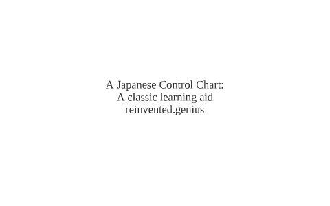 A Japanese Control Chart - how to manage and control your daily ...