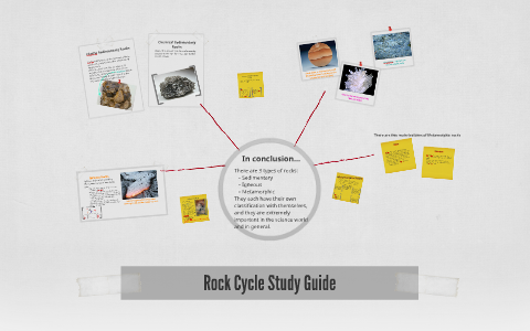 Rock Cycle Study Guide by Skye Morris on Prezi