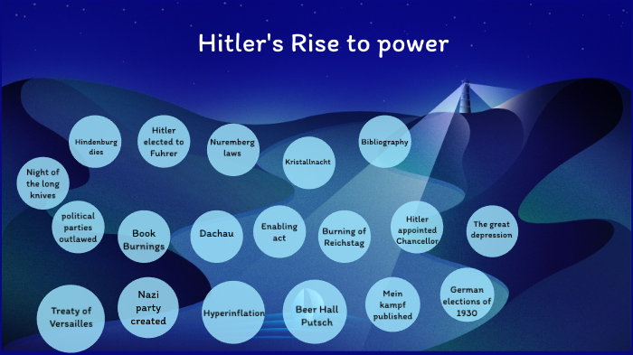 Hitler's Rise to power by Nava Chevan on Prezi