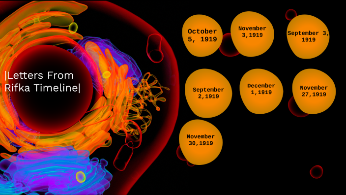 Letters From Rifka by Brandon Torres on Prezi