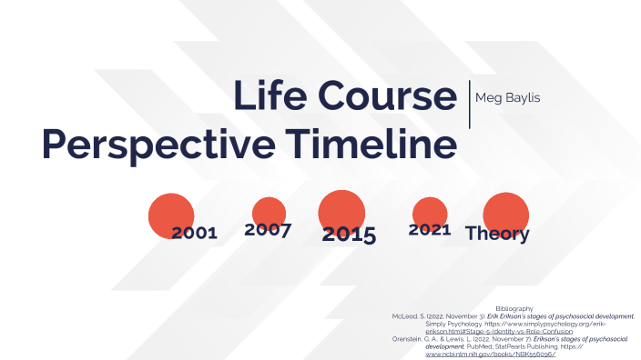 Life Course Perspective Timeline by Meg Baylis on Prezi