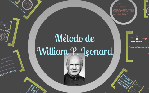 Metodo de William P. Leonard by daniela sanchez on Prezi