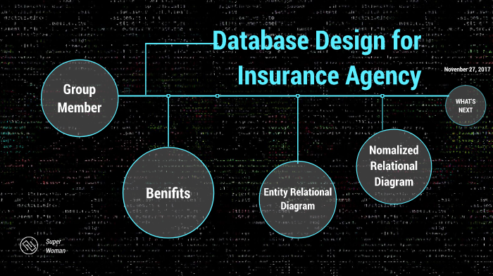 database design for insurance company by zixi zhu on Prezi