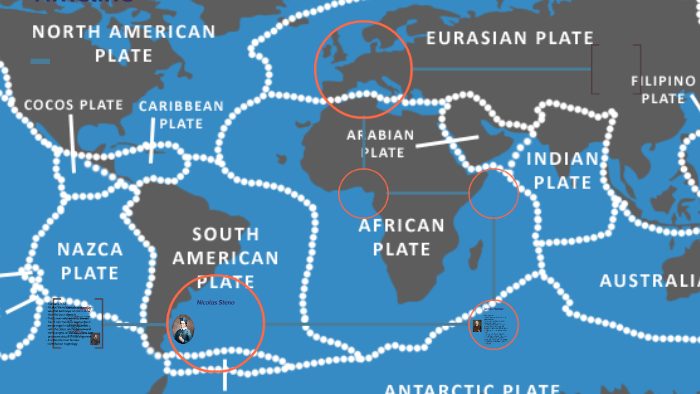 Plate Tectonics Timeline by sofia lerma on Prezi
