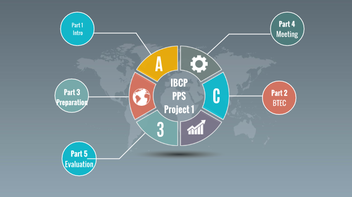 IBCP project by Parkson Chan on Prezi