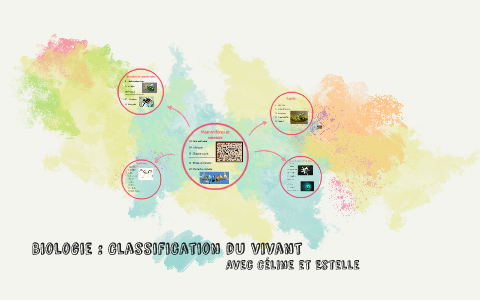 Biologie : Classification du vivant by Céline Giger on Prezi