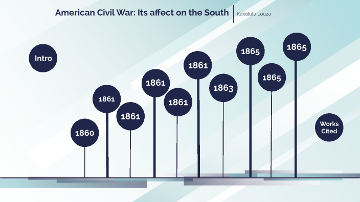 Timeline Framework Project by Kakululu Louza on Prezi