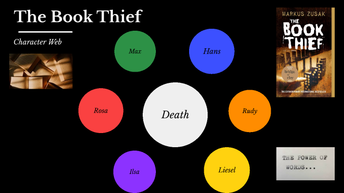 The Book Thief Character Web Presentation by Kate Heym on Prezi