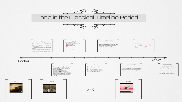 India in the Classical Timeline Period by Sariyah Williams on Prezi