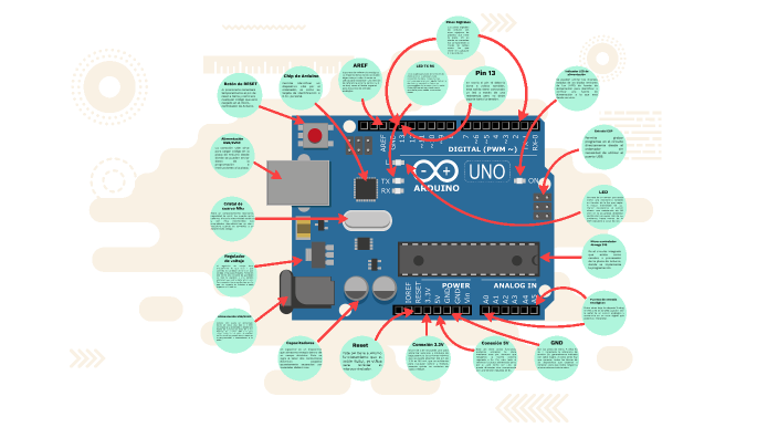 Arduino Board by OSCAR CHAVEZ OSORIO on Prezi