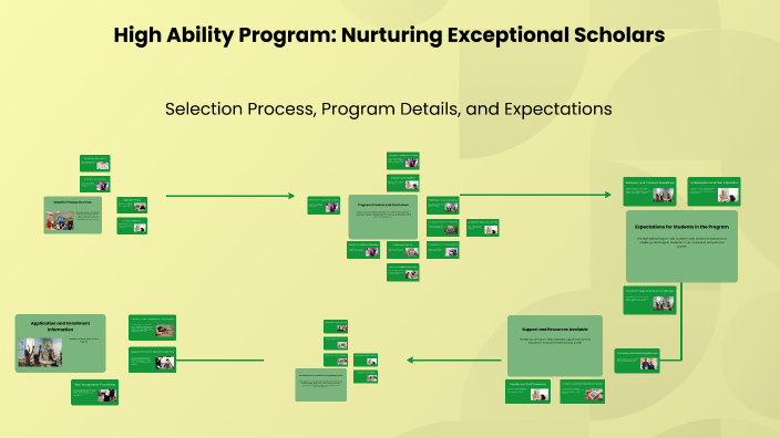 The High Ability Program: Nurturing Exceptional Scholars by Destiny Patterson on Prezi