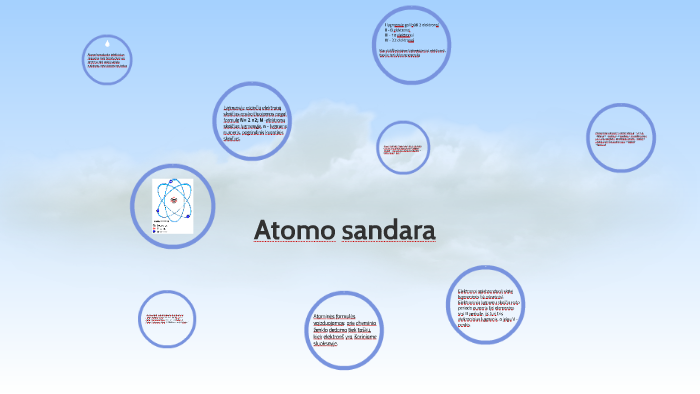 Atomo sandara by Gerda Šilanskaitė on Prezi