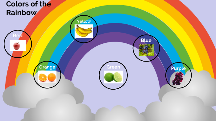 Colors of the rainbow by Kendra Haynes on Prezi