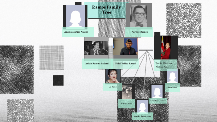 SS-Presentation by Sir John Guinto on Prezi