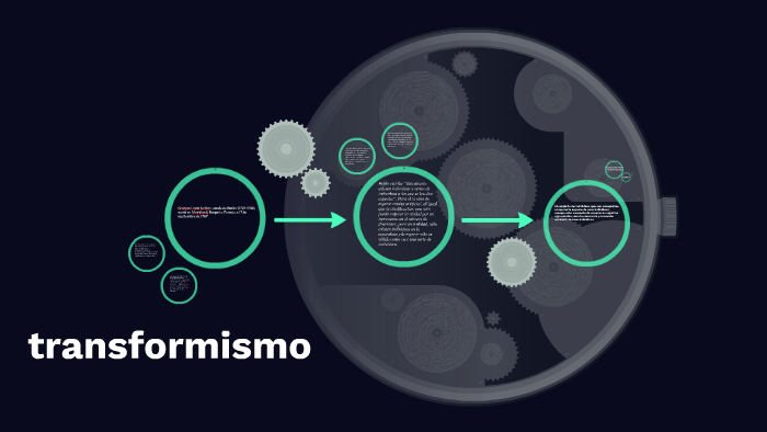 transformismo by Carlos Garcia on Prezi