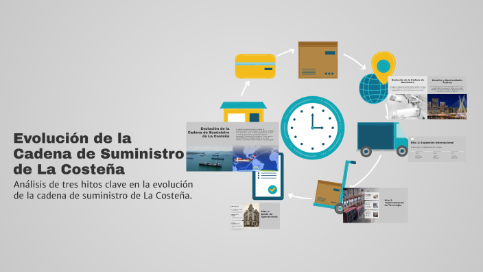 Evolución de la Cadena de Suministro de La Costeña by Andrea Solares on ...