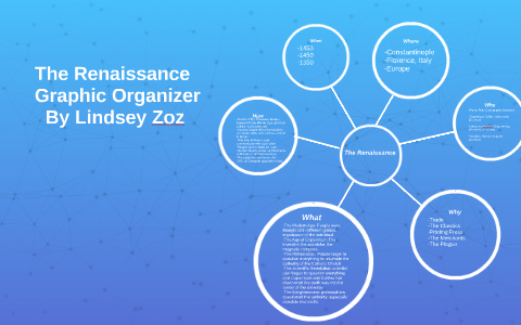 The Renaissance Graphic Organizer by Lindsey Zoz on Prezi