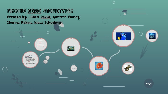 Finding Nemo Archetypes by Klaus Schoelman on Prezi