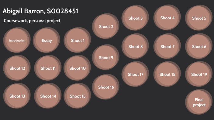 Abigail Barron, S0028451 by Abi Barron on Prezi