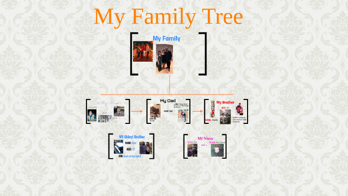 My Family Tree by kasia yancey on Prezi