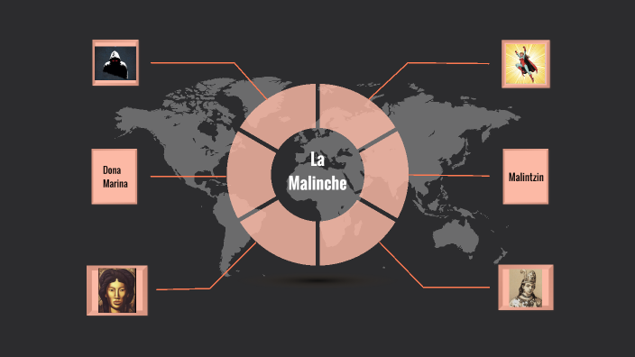 Heroes y villanos by Student Aniya Patel on Prezi