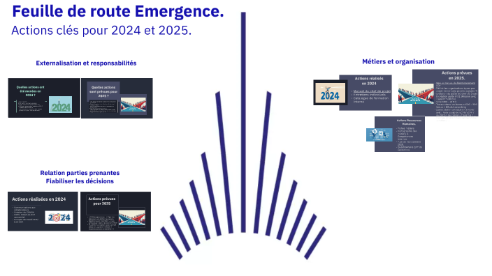Feuille de route ECP by eisabeth geoffroy on Prezi