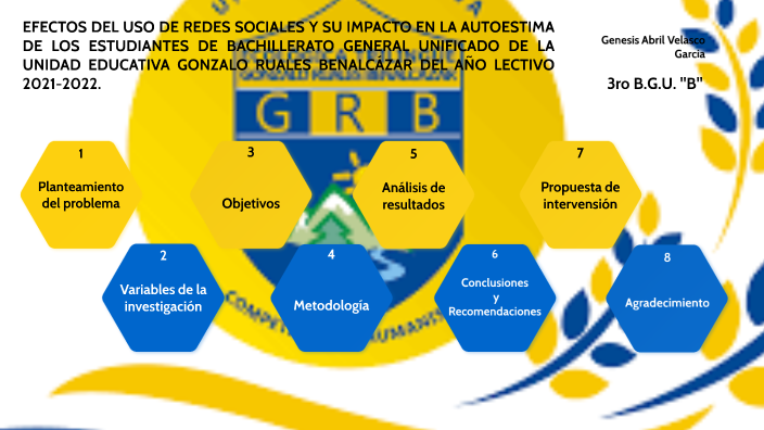 Redes sociales y autoestima by Genesis Velasco on Prezi