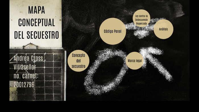 Mapa conceptual del secuestro by Andrea Cross Villaseñor on Prezi