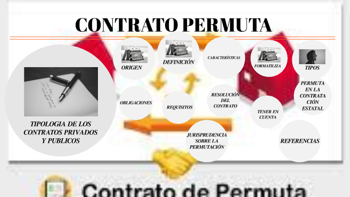 CONTRATO PERMUTA by lucelly Sanchez on Prezi