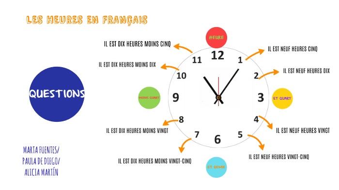 La horas en francés by Alicia Martín on Prezi
