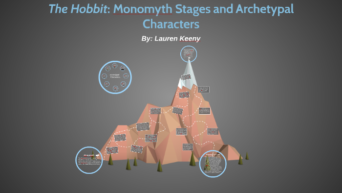 The Hobbit: Monomyth Stages and Archetypal Characters by Lauren K on Prezi