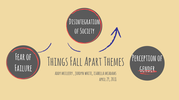 Things Fall Apart Themes by Addy McCleery on Prezi