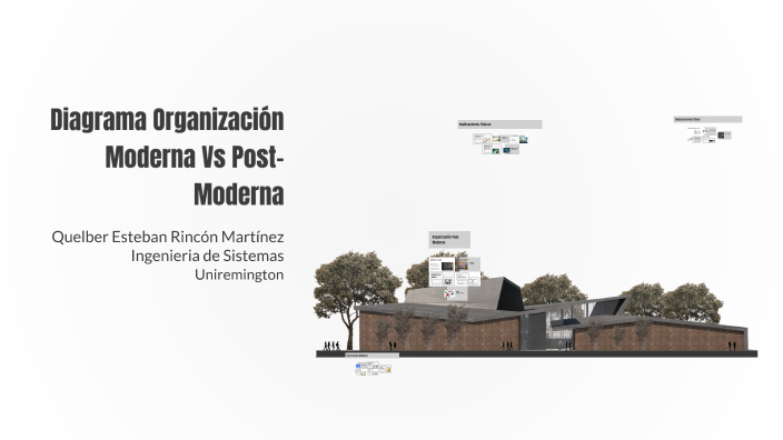 Diagrama Organización Moderna Vs Post-Moderna by Esteban Martinez on Prezi