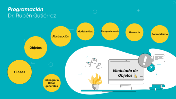 Mapa conceptual modelado de objetos by Jessica XX on Prezi